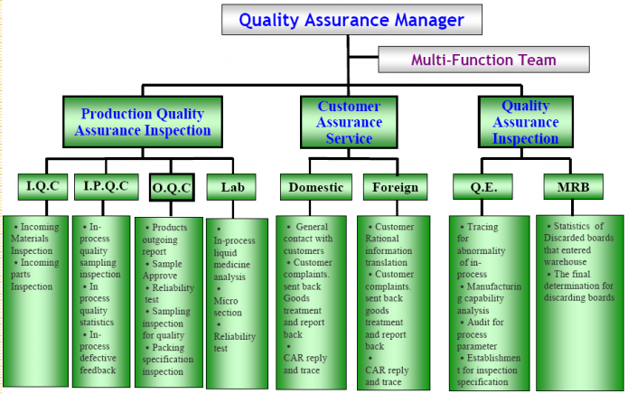 quality assurance management - everpcb